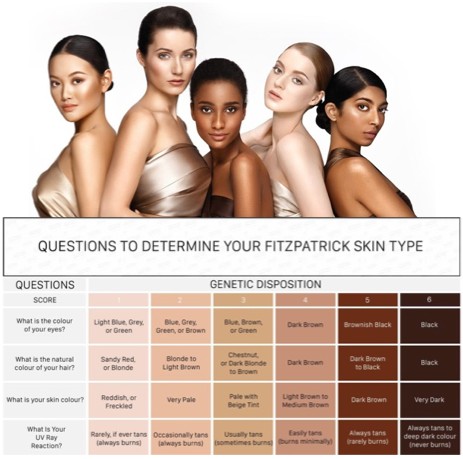 FITZPATRICK SKIN TYPE – Brows By VJ